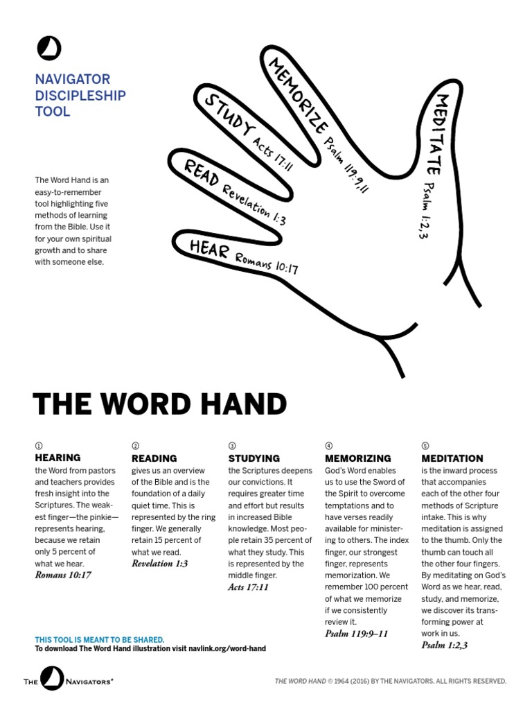 The Word Hand | PDF | Religious Behaviour And Experience