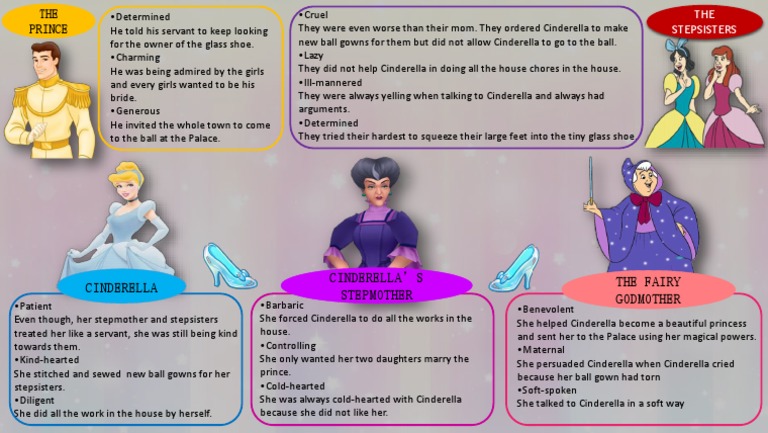 Cinderella Cinderella'S Stepmother The Fairy Godmother | PDF ...