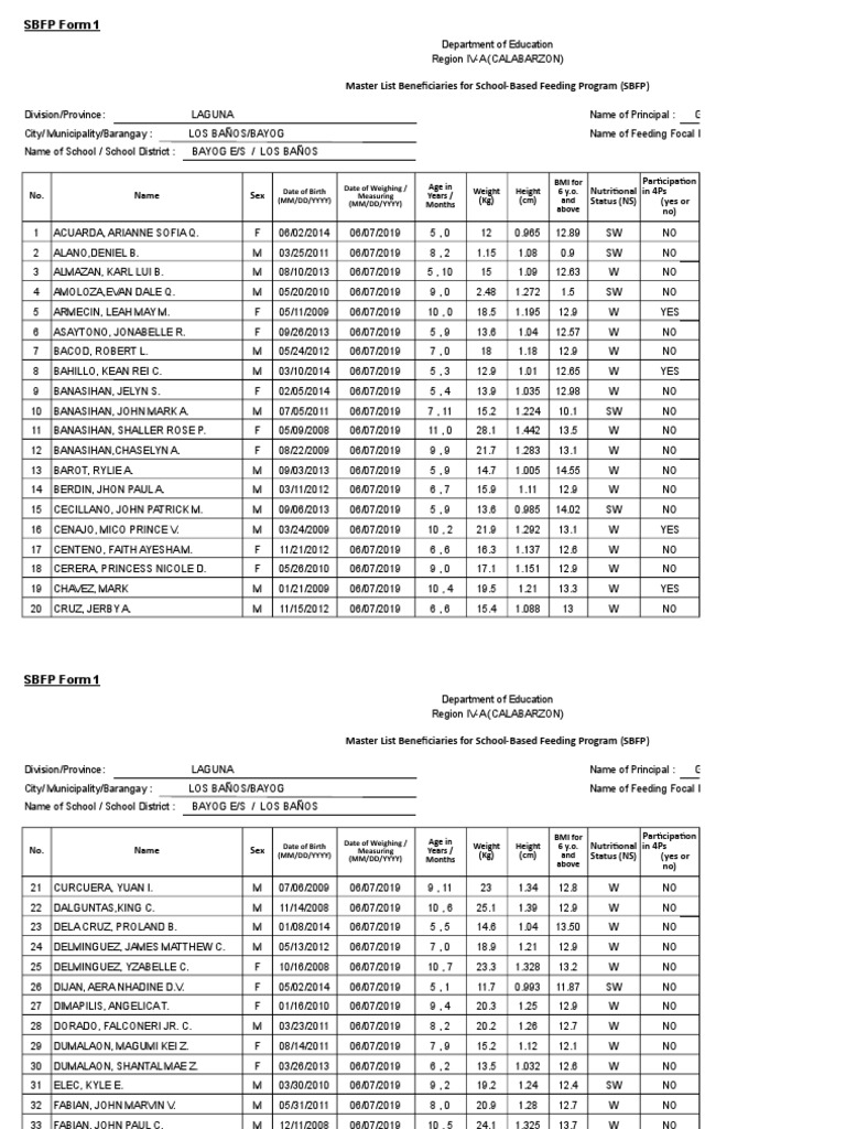 SBFP Form 1: Master List Beneficiaries For School-Based Feeding Program ...