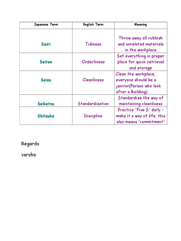 5S Housekeeping Principles Explained | PDF