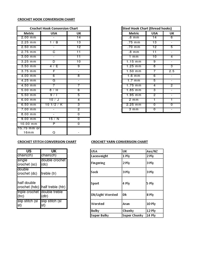 Crochet Conversion Charts | PDF | Crochet | Yarn