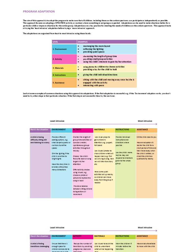 Program Adaptation: Level Examples | PDF | Autism | Lighting