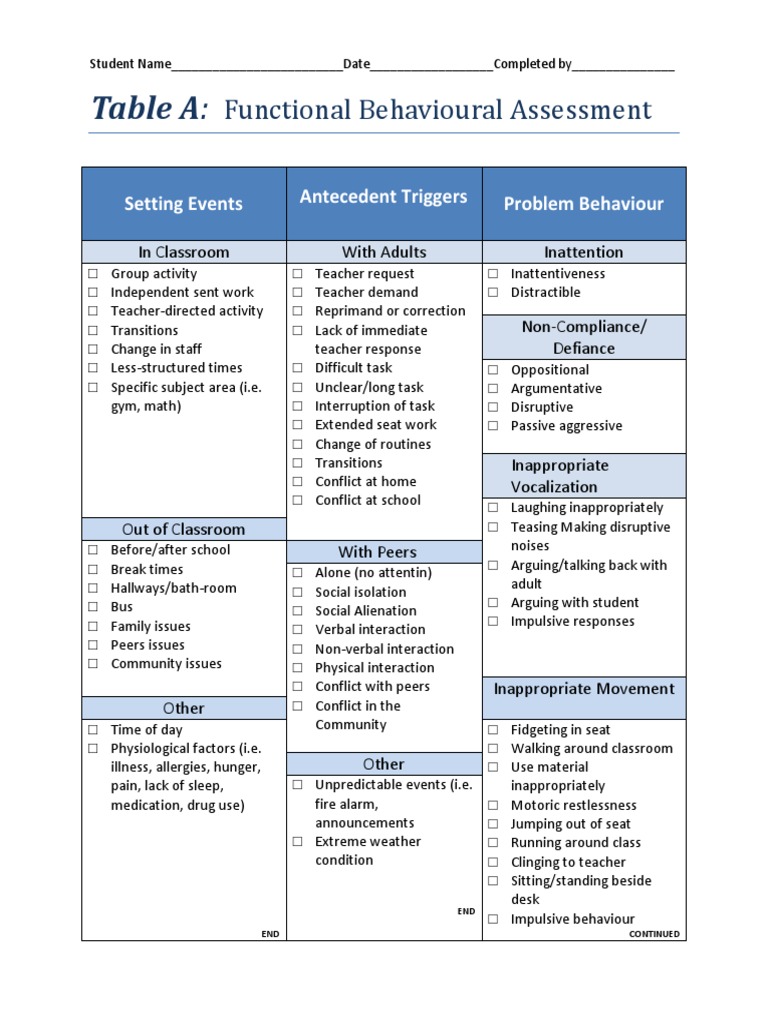 Functional Behavioral Assessment Guide | PDF | Homework | Abnormal ...