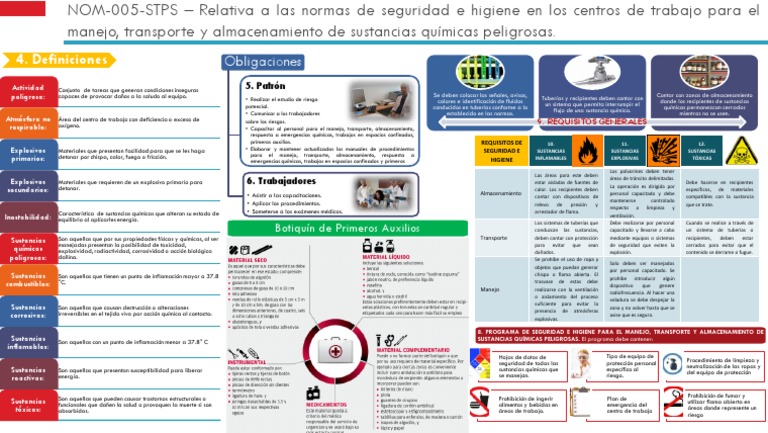 Norma 005 STPS: Seguridad Química Laboral | PDF | Descarga ...