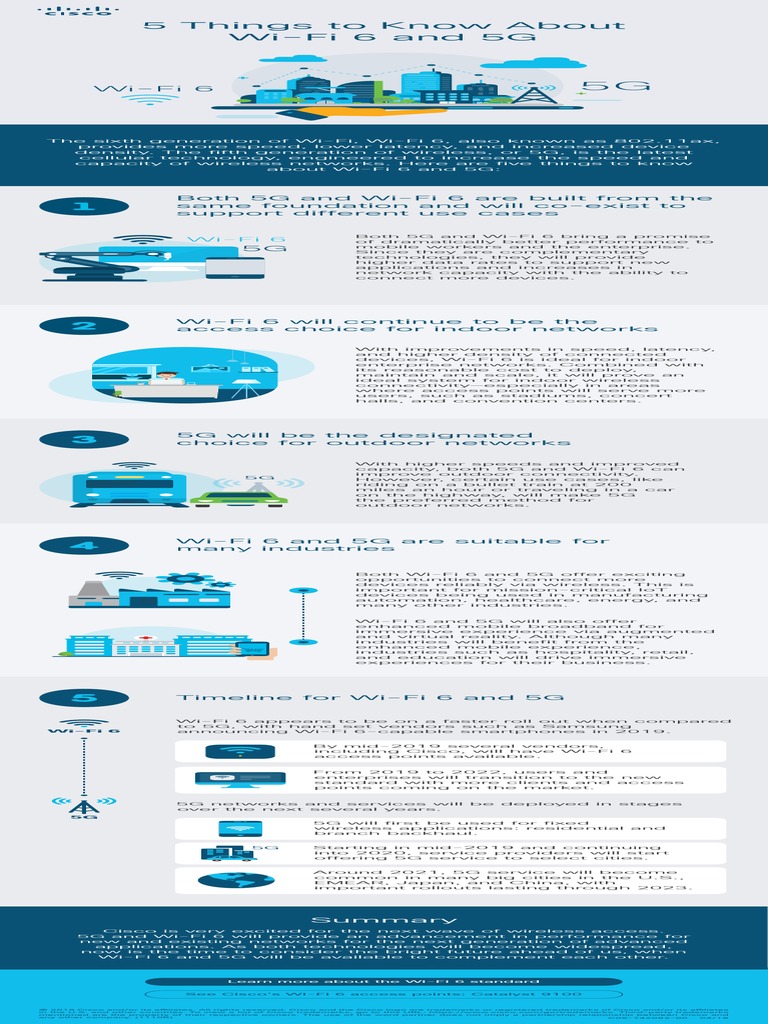 Things To Know About Wifi6 | PDF | Wi Fi | Data Transmission