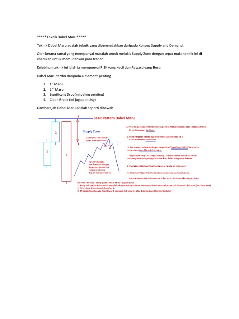 Teknik Dabel Maru Double Marubozu Technique | PDF