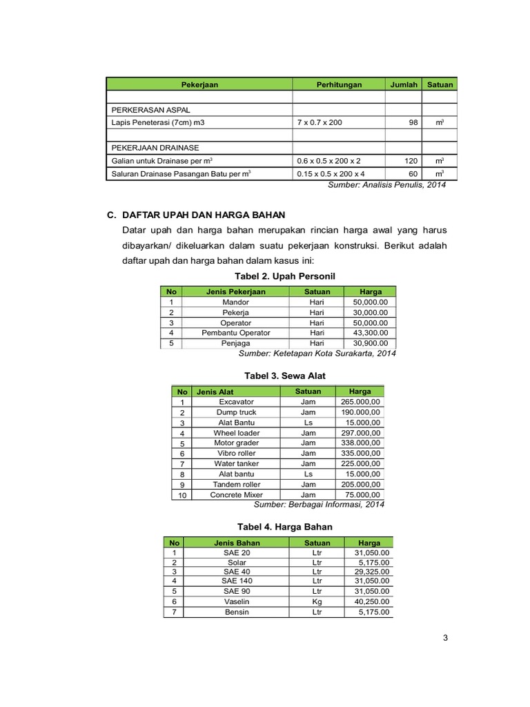 Contoh Rab Jalan | PDF