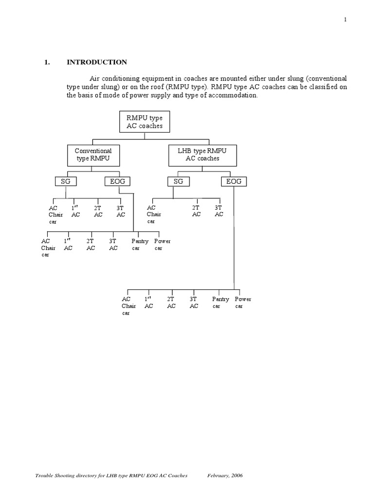 Conventional Type RMPU LHB Type Rmpu AC Coaches | PDF | Air ...