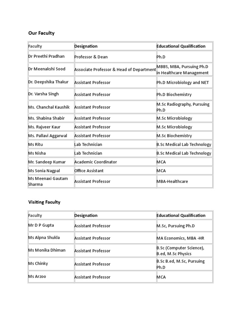 List | PDF