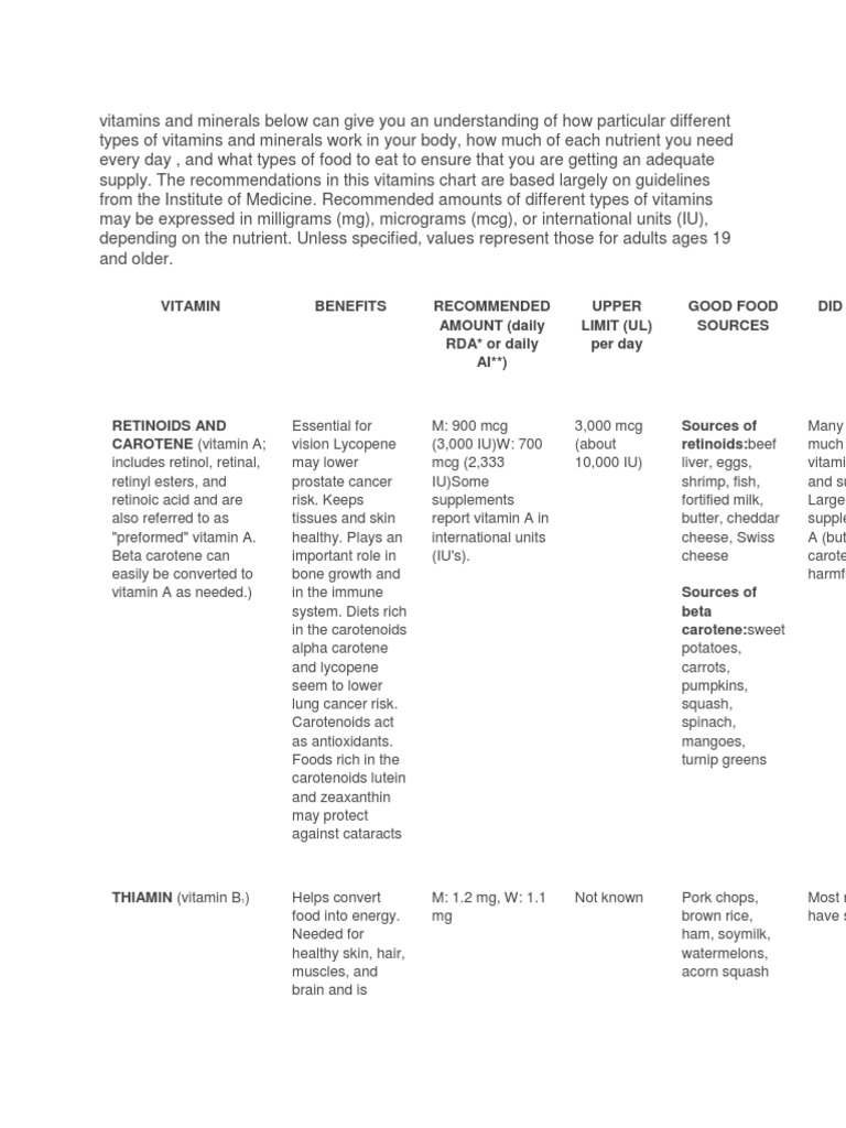 Vitamin Benefits Recommended AMOUNT (Daily RDA or Daily AI ) Upper ...