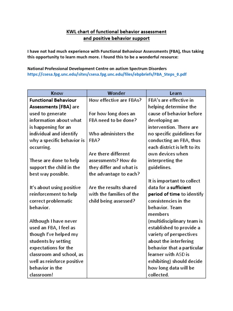 KWL Chart | PDF | Behavior | Applied Psychology