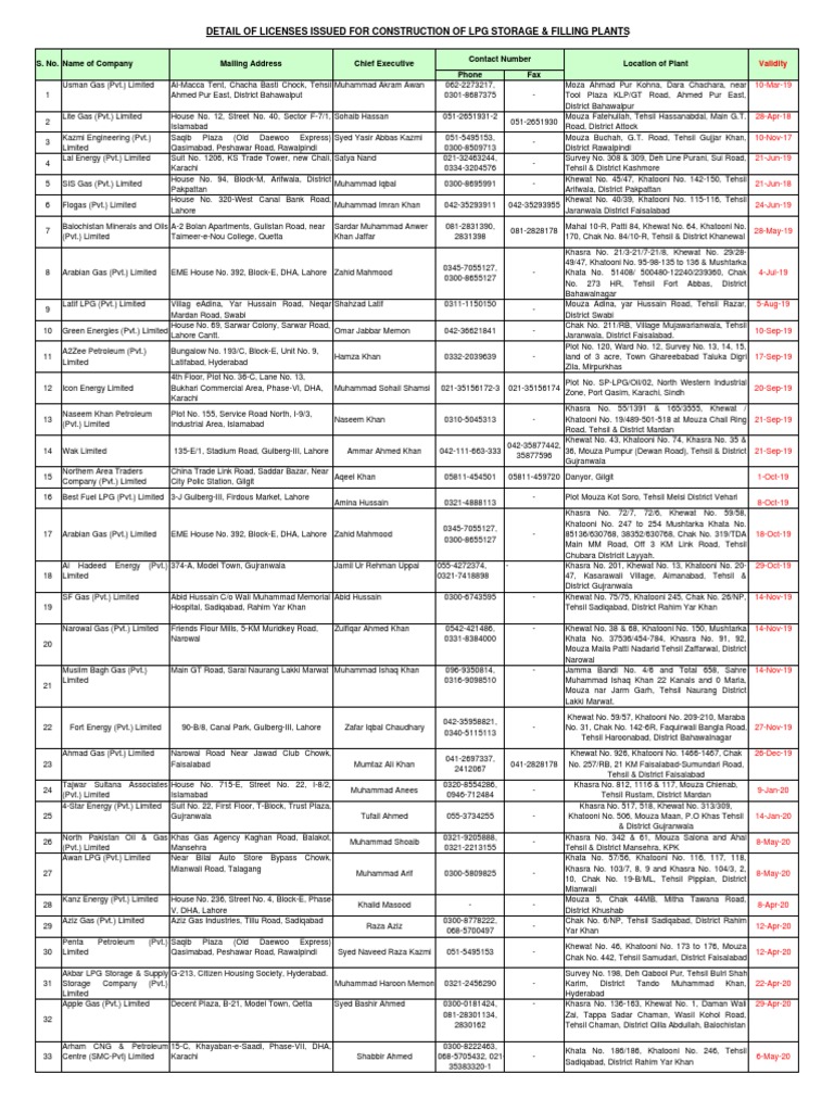 Detail of Licenses For Construction of LPG Storage and Filling Plants ...