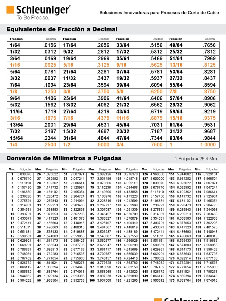 Conversiones de Fraccion a Decimal a Milimetros