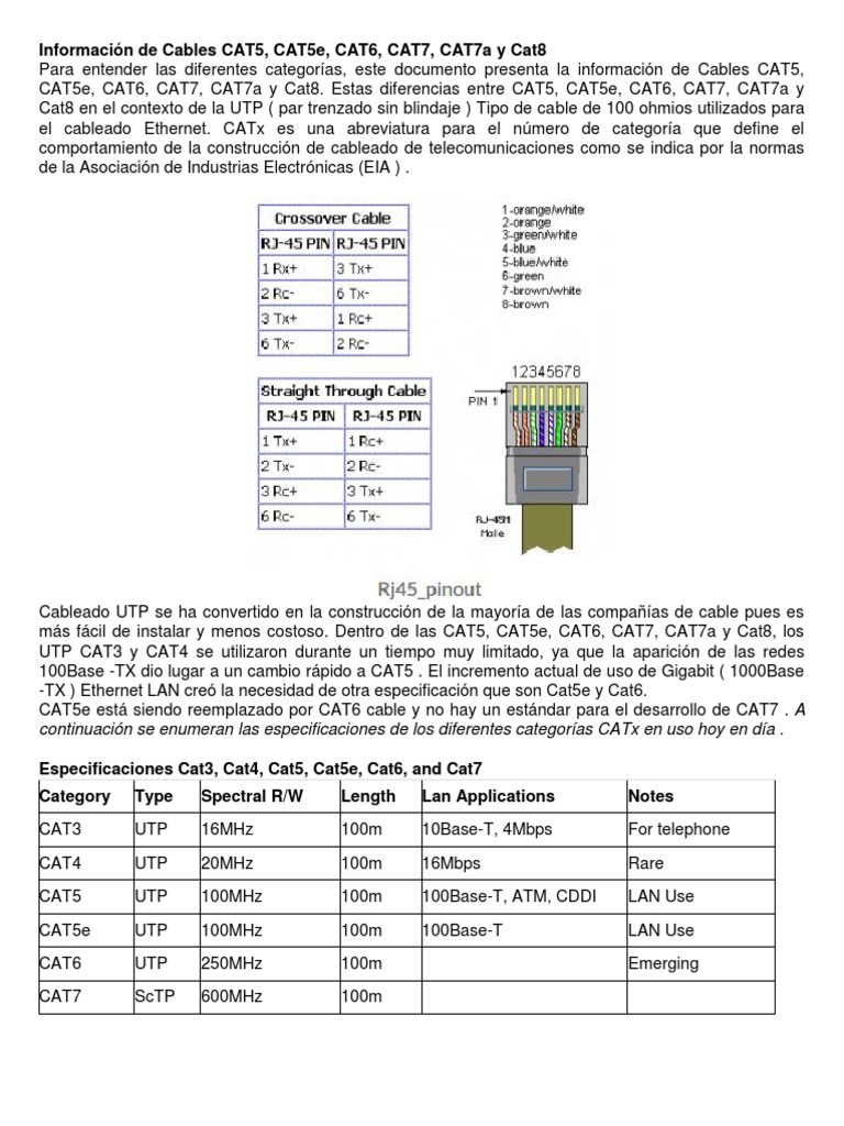 categorias de cable utp | Estándares de red | Infraestructura de ...