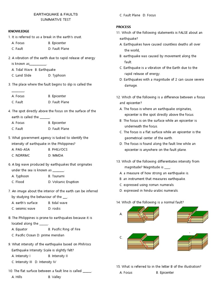 Earthquake & Faults Summative Test | PDF | Earthquakes | Fault (Geology)