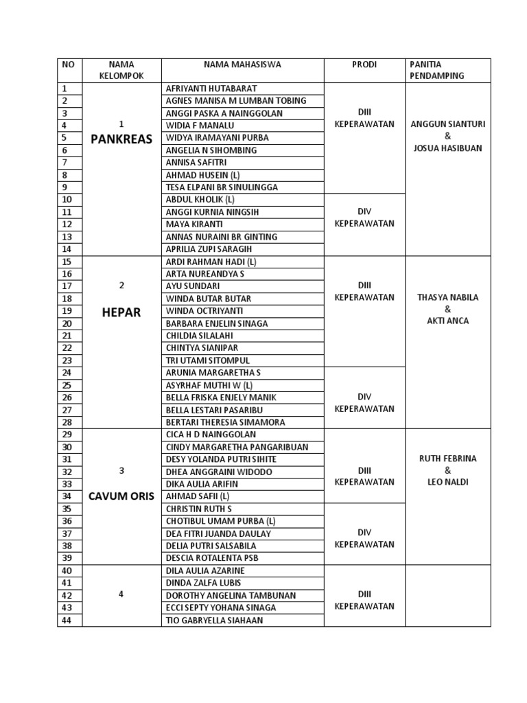 Daftar Nama Kelompok | PDF