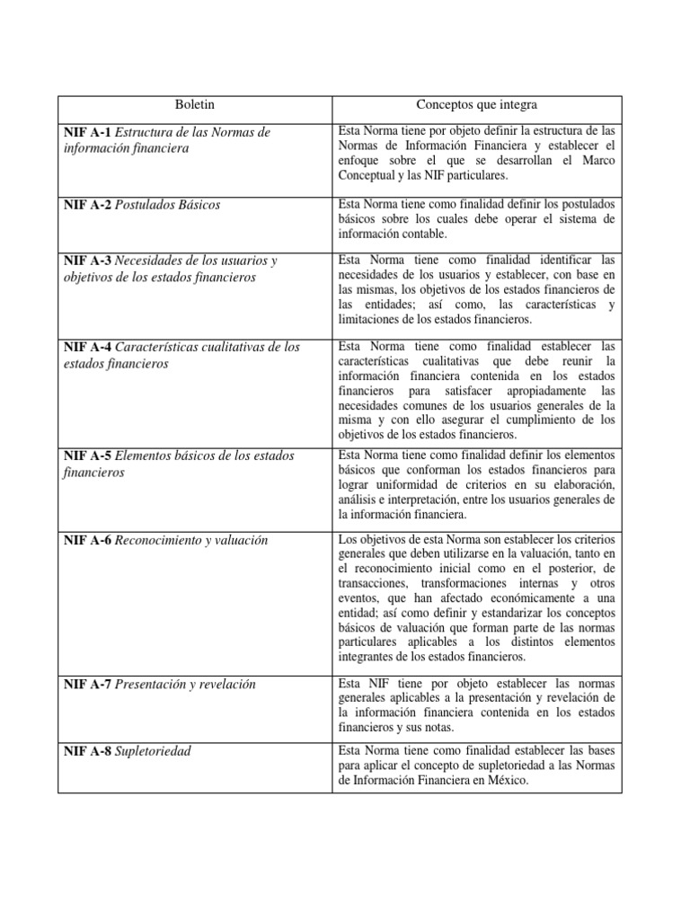 Guía de Normas de Información Financiera | PDF | Estado financiero ...