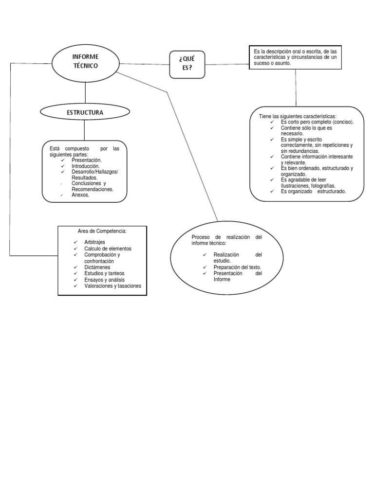 Mapa Conceptual Informe Técnico | PDF | Cognición | Ciencia cognitiva