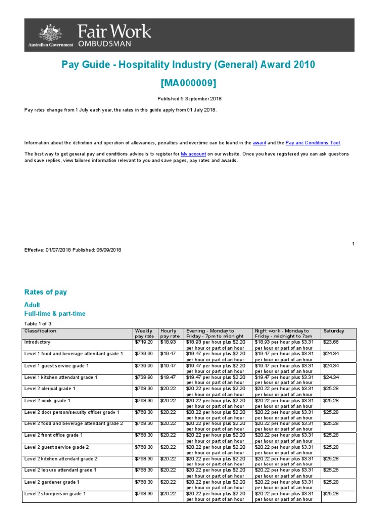 1 Hospitality Industry Pay Guide | PDF | Overtime | Business