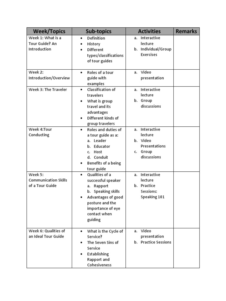 Basics of Tour Guiding | PDF | Lecture | Semiotics
