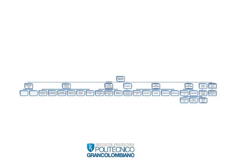Mapa Del Modulo | PDF | Ciencias Políticas | Justicia