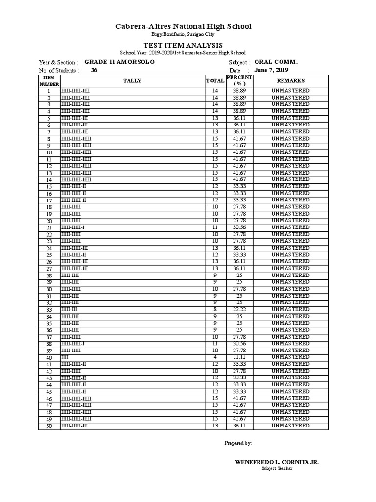 Automated Test Item Analysis | PDF | Learning | Tests