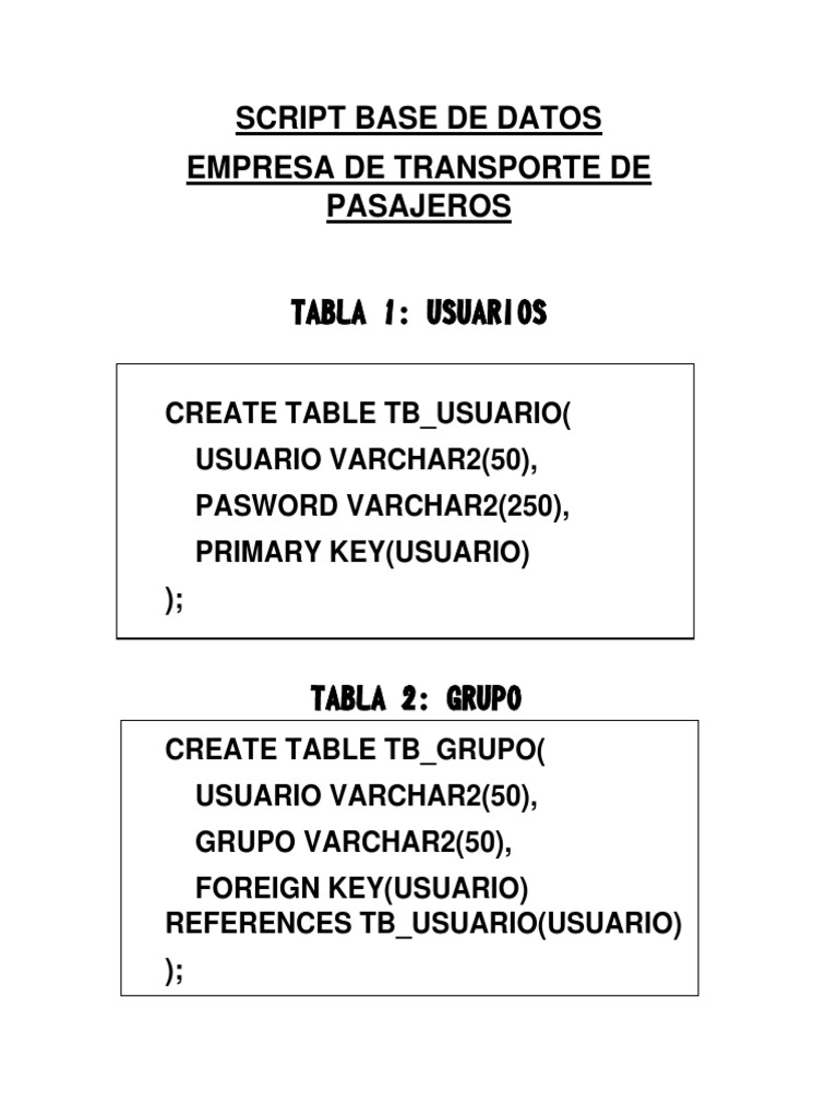 Script Base de Datos Empresa de Transporte de Pasajeros: Tabla 1: Usuarios | PDF | Tecnologías ...