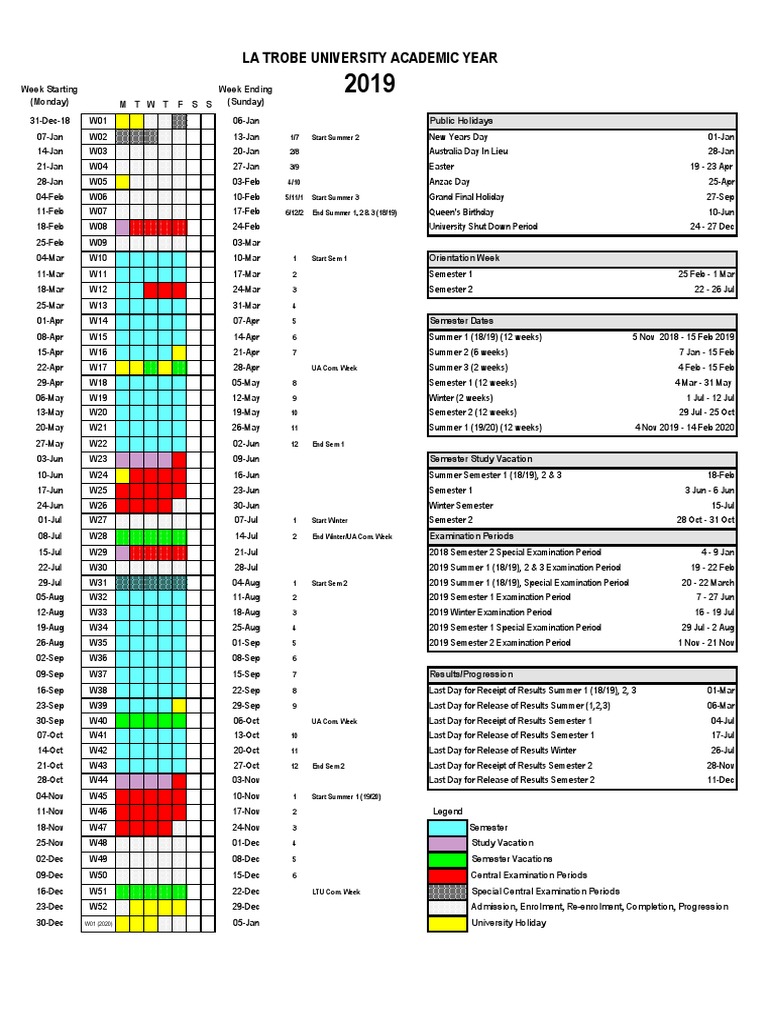 La Trobe University Academic Calendar 2025 | PDF | Academic Term ...