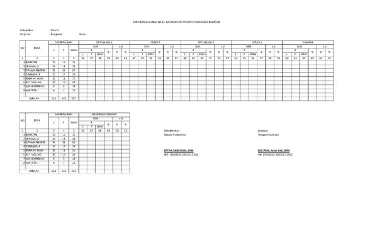 Monthly Report on Routine Infant Immunization Results from Babatan ...