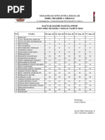 Marketing Chart | PDF | Gujarat | Social Groups Of India