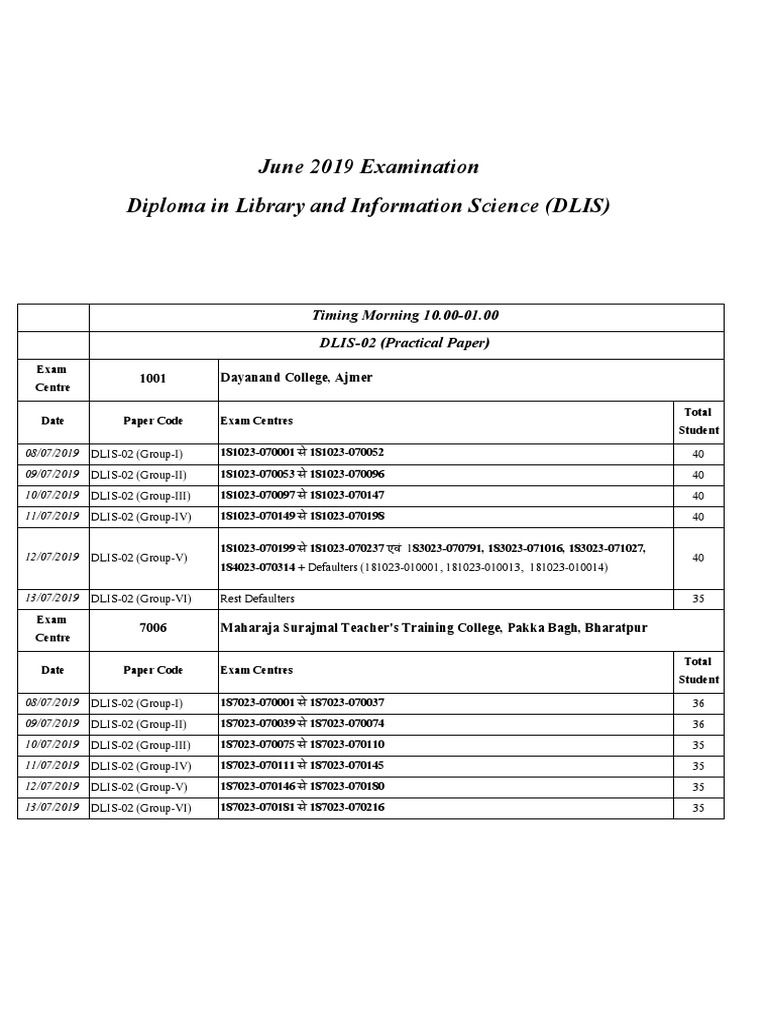 Revised DLIS & BLIS | PDF