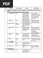 Daftar Formularium Obat | PDF