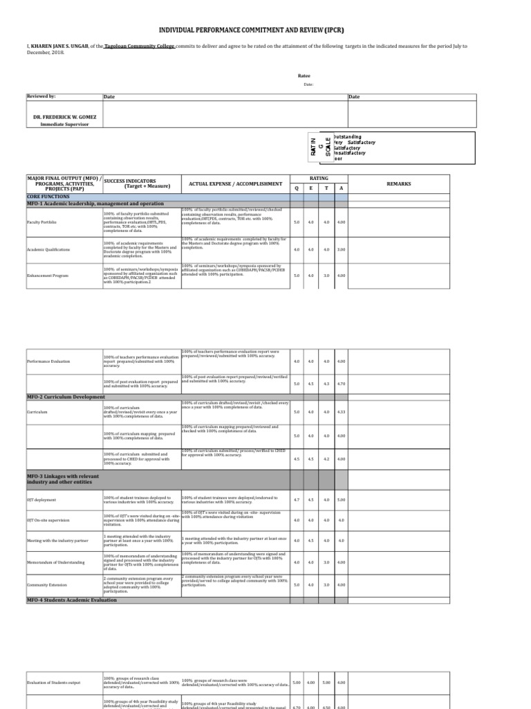 Opcr Finance | PDF | Academic Term | Test (Assessment)