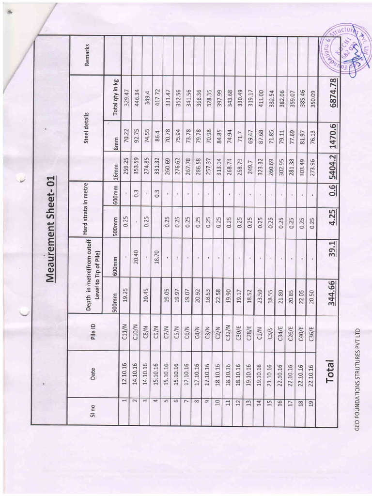 Measurement Sheet 1 | PDF