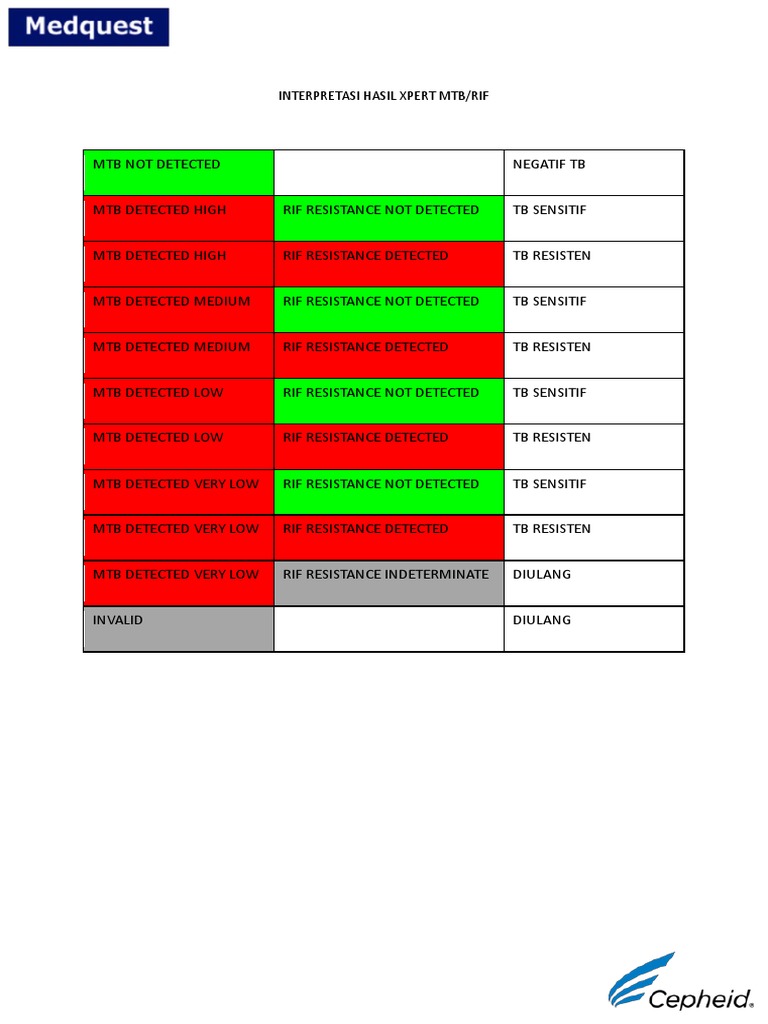 Interpretasi HSL TCM | PDF | Tuberculosis | Tests