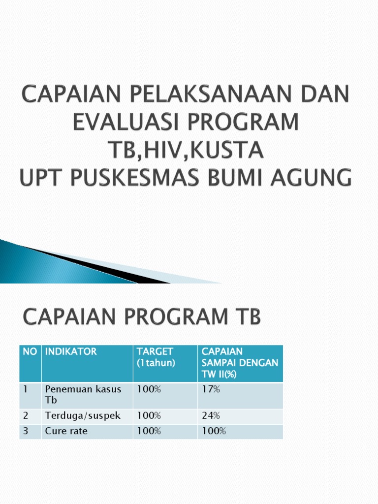 Capaian Program TB, Hiv, Kusta | PDF