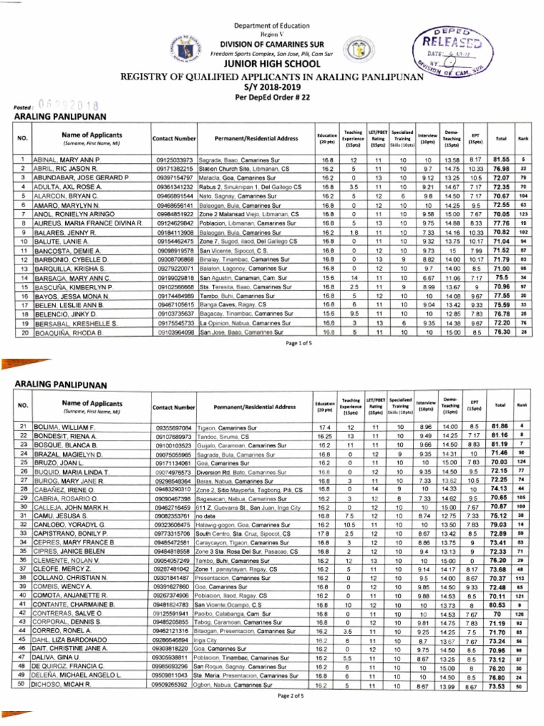 Rqa JR Hs Sy 2018-2019 Per Deped Order 22 Araling Panlipunan | PDF