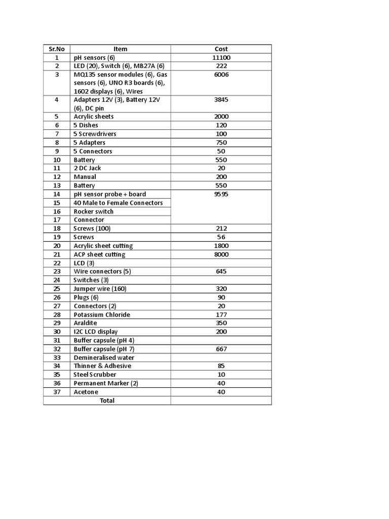 Project Budget-2 | PDF