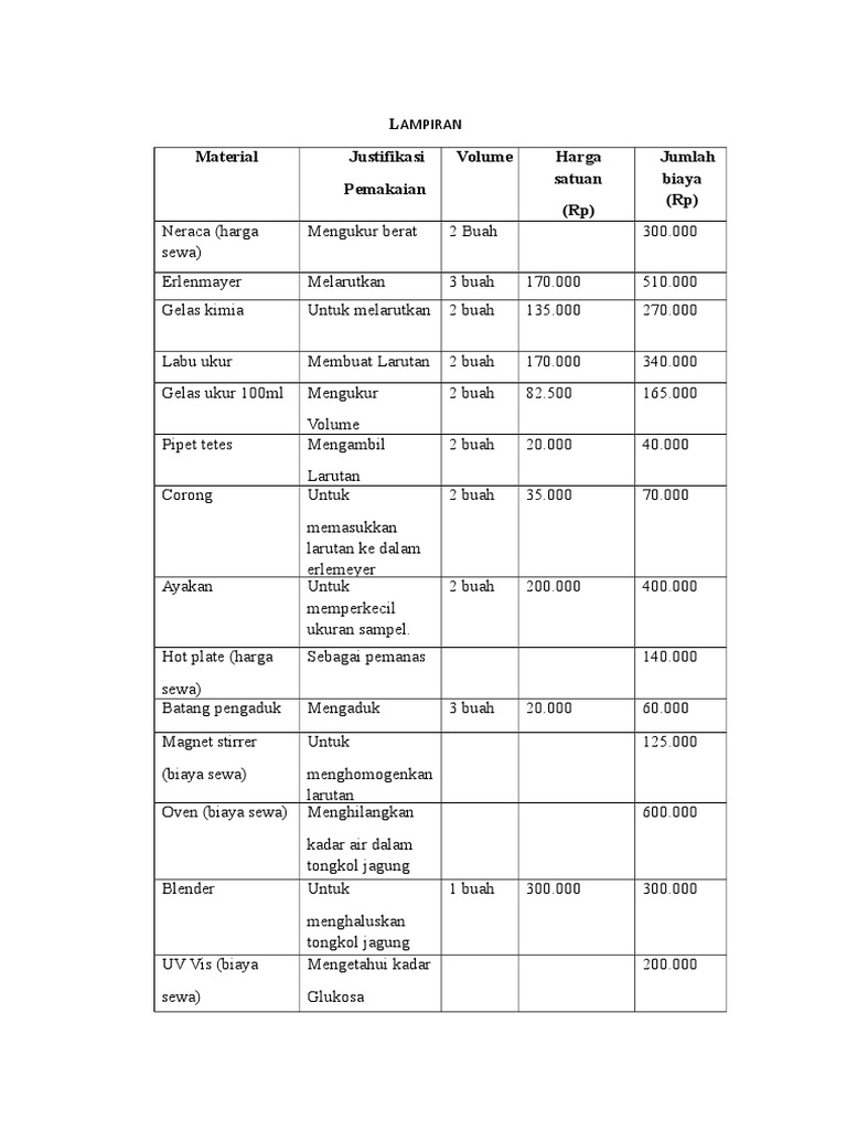 RAB Laporan Akhir | PDF
