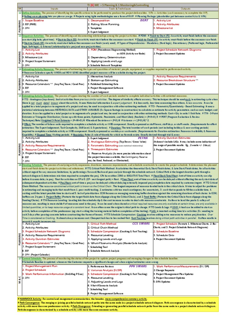 PMP Notes Time PDF | Download Free PDF | Teaching Mathematics | Business