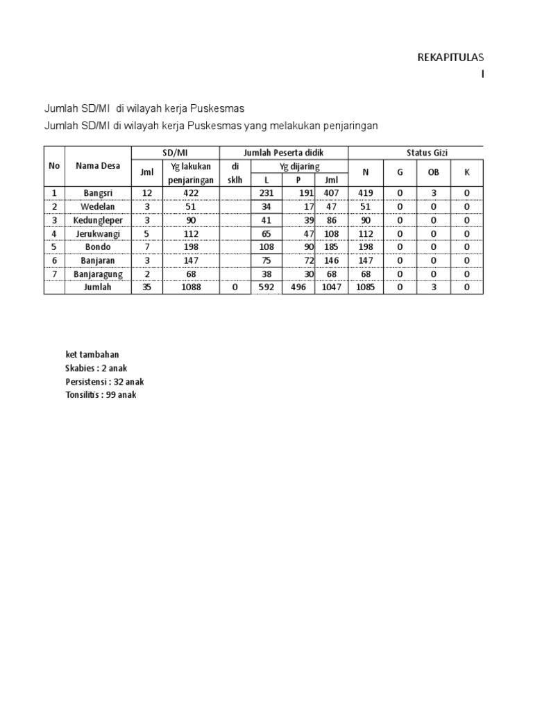 Laporan Cek Lis | PDF