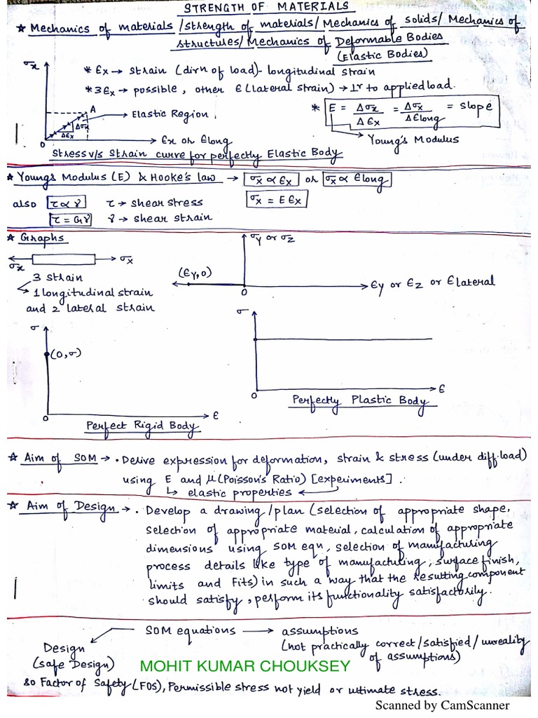 Som Part 1 Short Notes at Mohit Chouksey | PDF