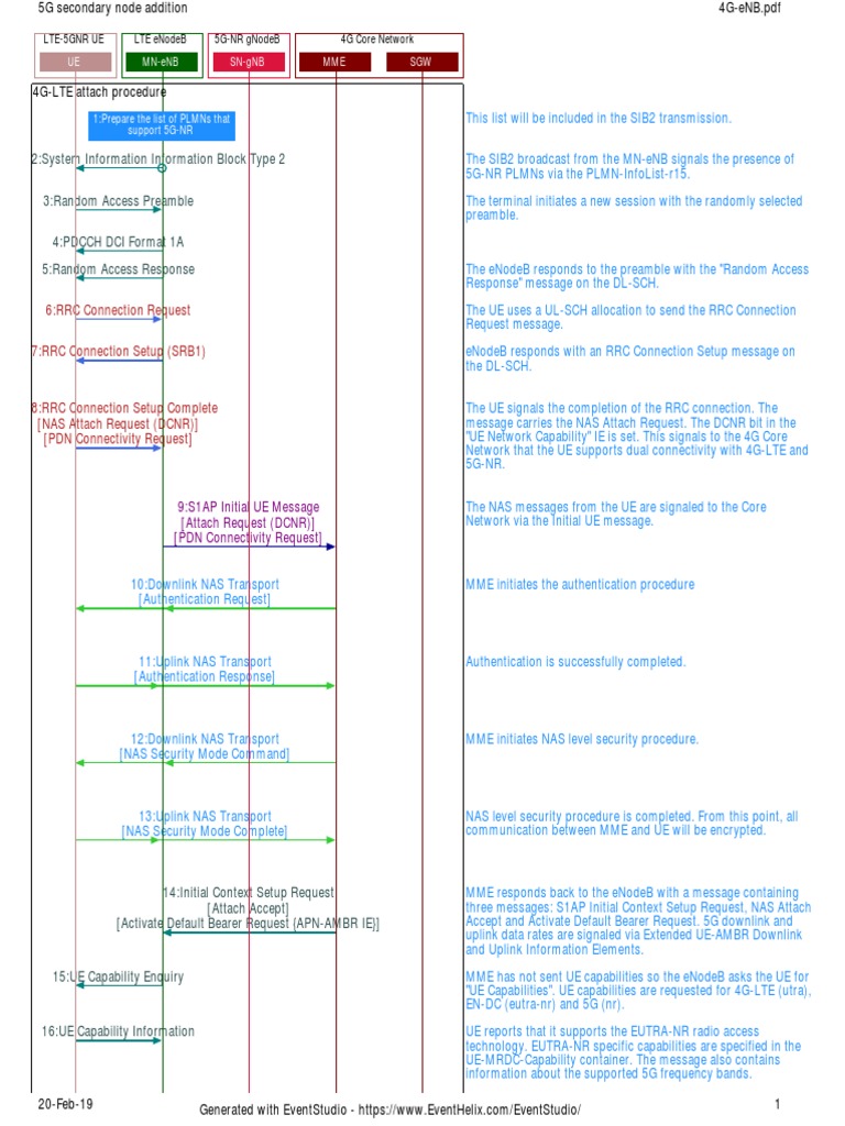 4G eNB PDF | PDF | Internet Protocols | Mobile Telecommunications
