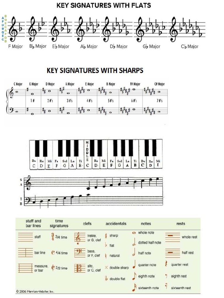 Music Note Values | PDF | Tempo | Elements Of Music