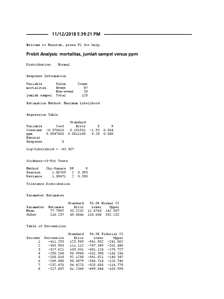 Analisis Probit | PDF | Errors And Residuals | Probability And Statistics
