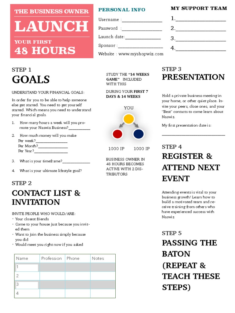 Launch: Goals | PDF | Behavior Modification | Communication