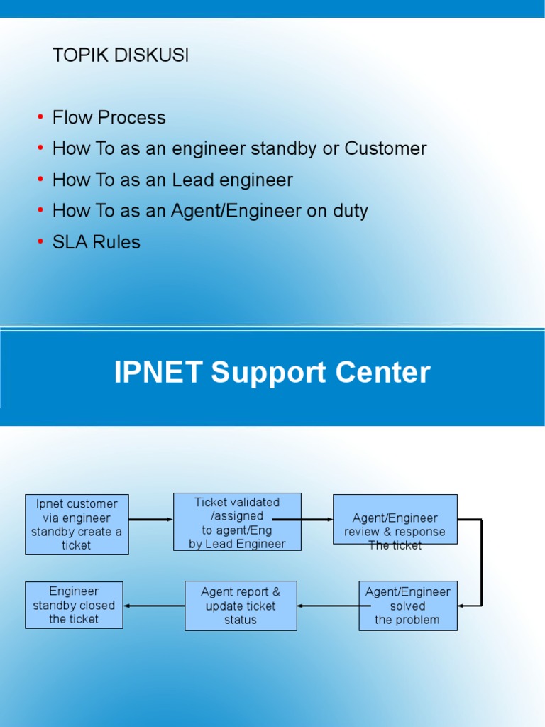 Ticketing System - Odp | PDF