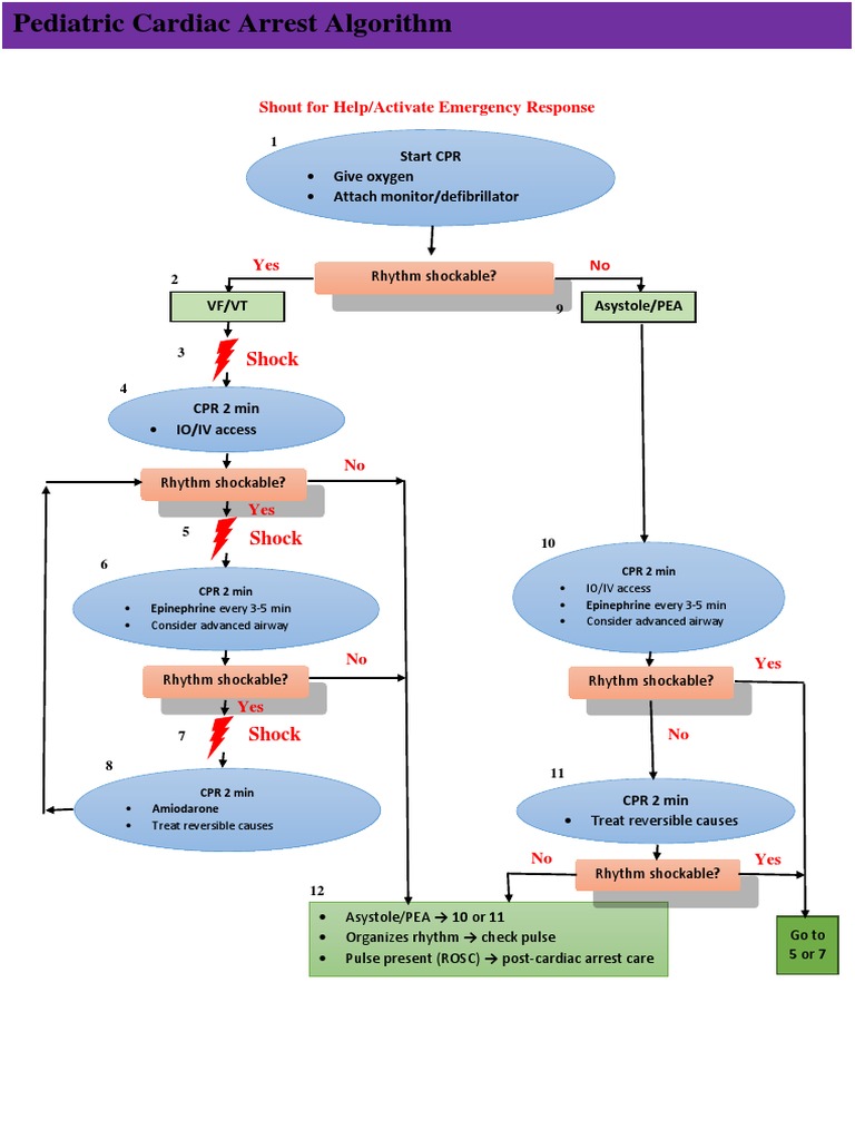 Shock: Shout For Help/Activate Emergency Response | PDF ...