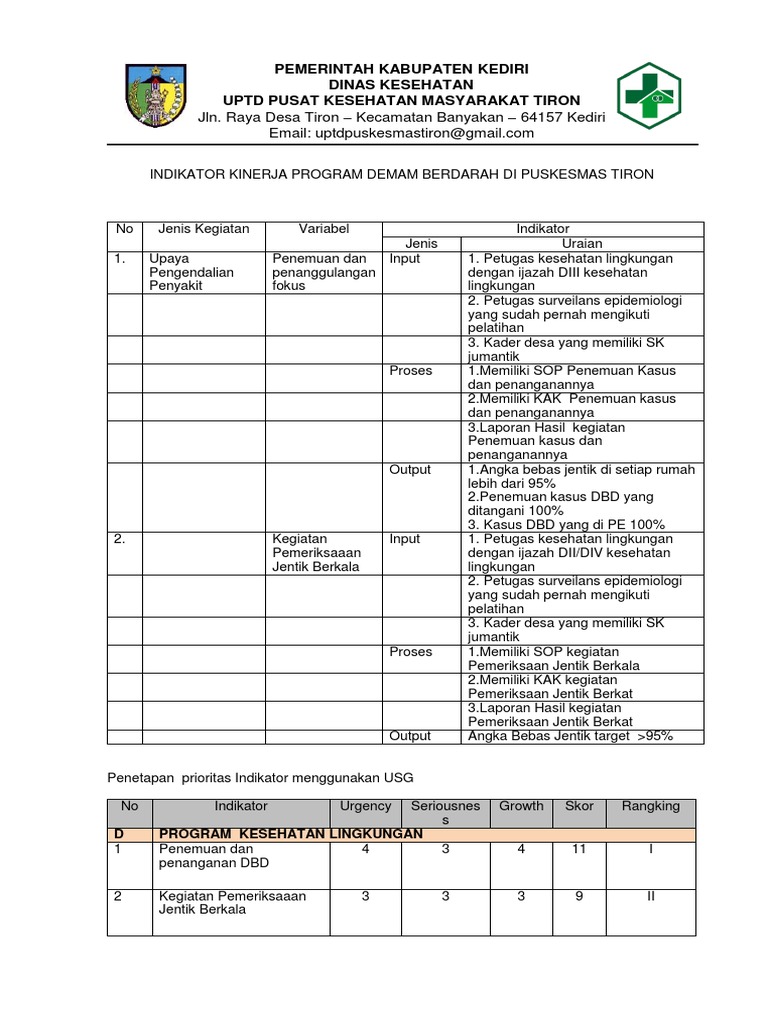 Indikator DBD 2019 | PDF