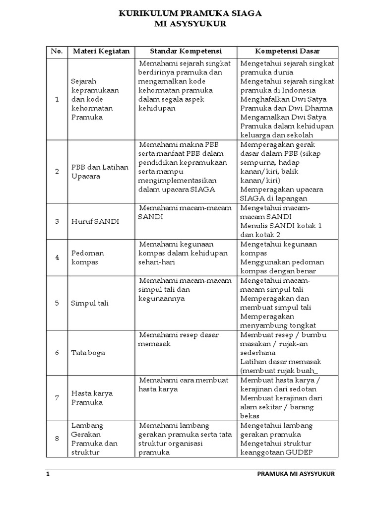 Kurikulum Pramuka Siaga | PDF